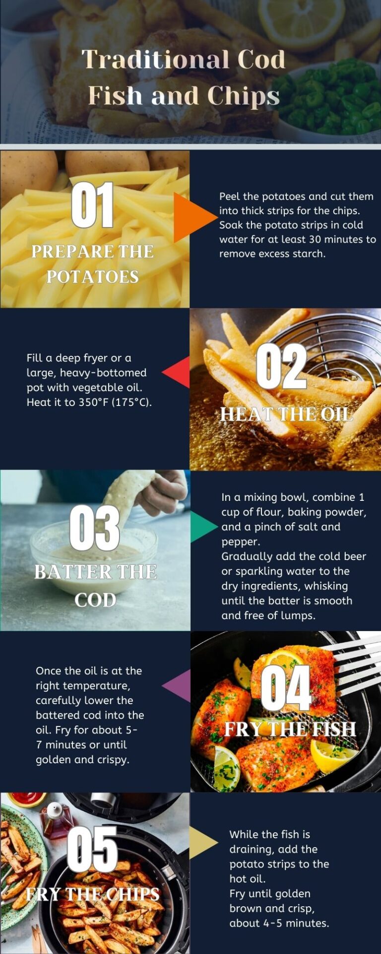 Traditional Cod Fish and Chips - Four Fish